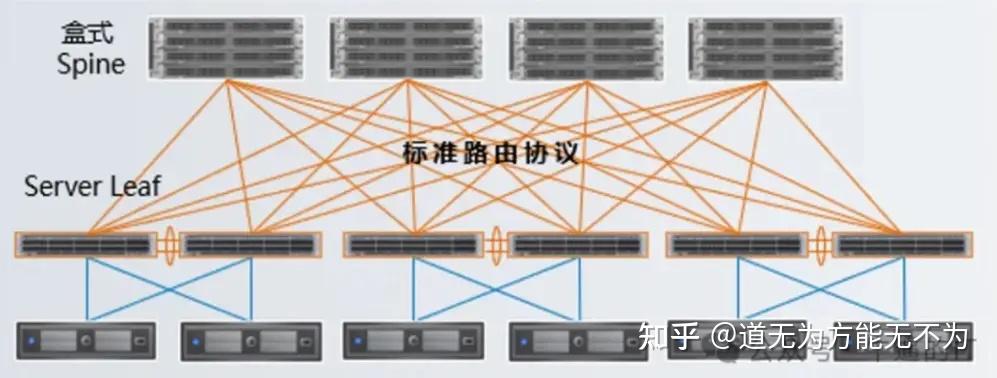 Scale-out网络和Scale-up网络 - 知乎