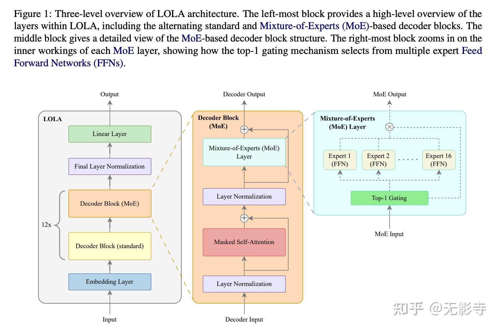 AI动态第240919期 | Pixtral 12B: 突破性的多模态Mistral模型 - 知乎