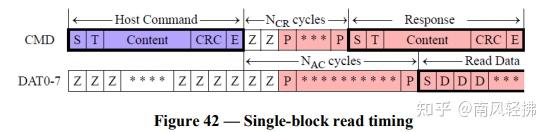 JESD B5.1 EMMC协议介绍（十八） - 知乎