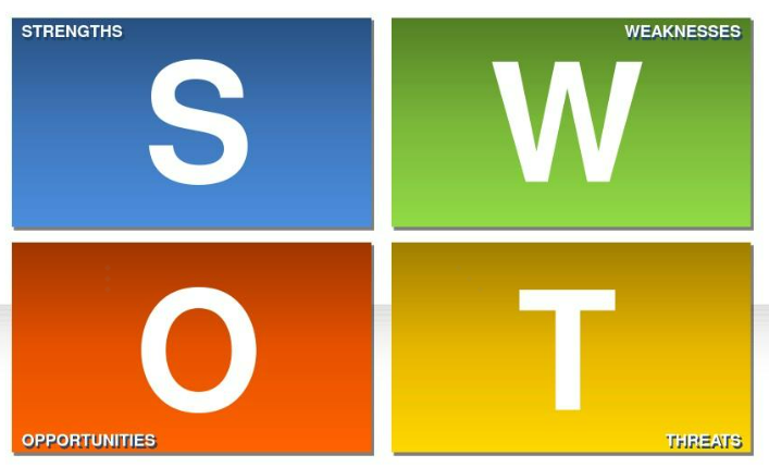 SWOT 分析--战略规划分析工具 - 知乎