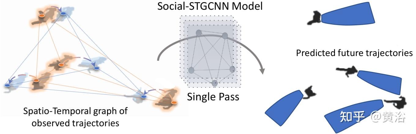 一些轨迹预测和行为规划的开源代码集 - 知乎