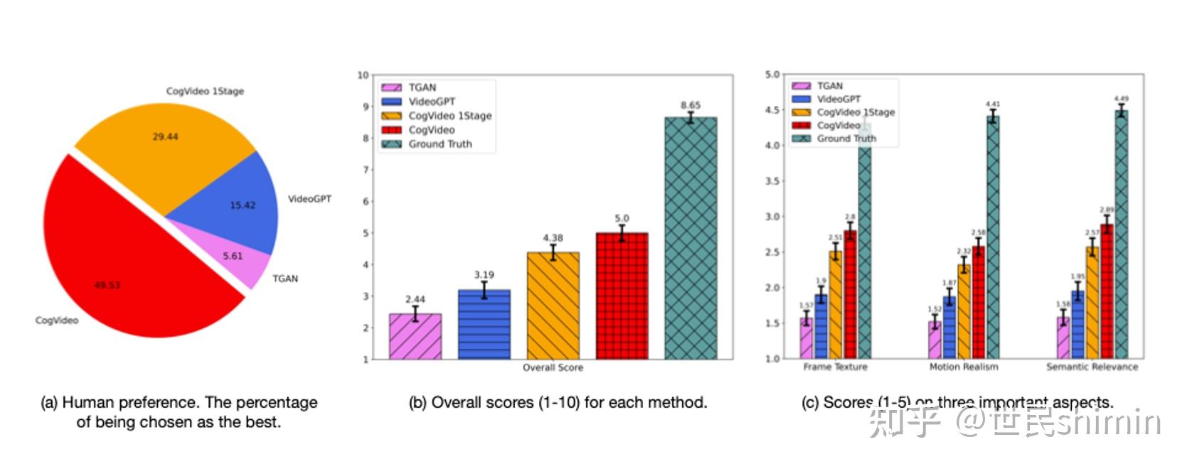 CogVideo: Large-scale Pretraining for Text-to-Video Generation via ...