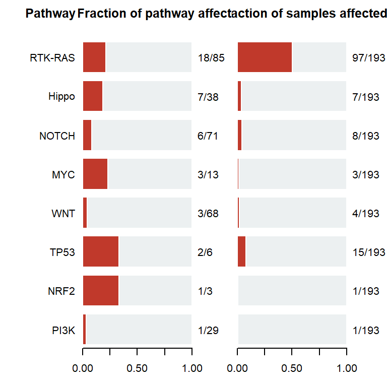 一文学会R包 maftools 简介使用 - 知乎