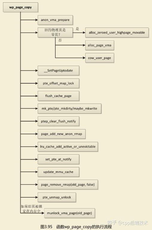 linux内存管理：页错误异常处理(page fault)的实现 - 知乎