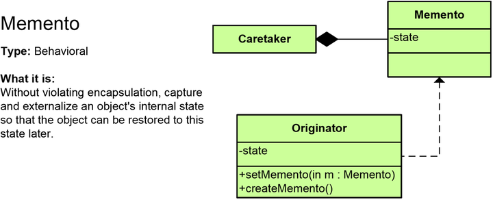 Memento （C design pattern） - 知乎