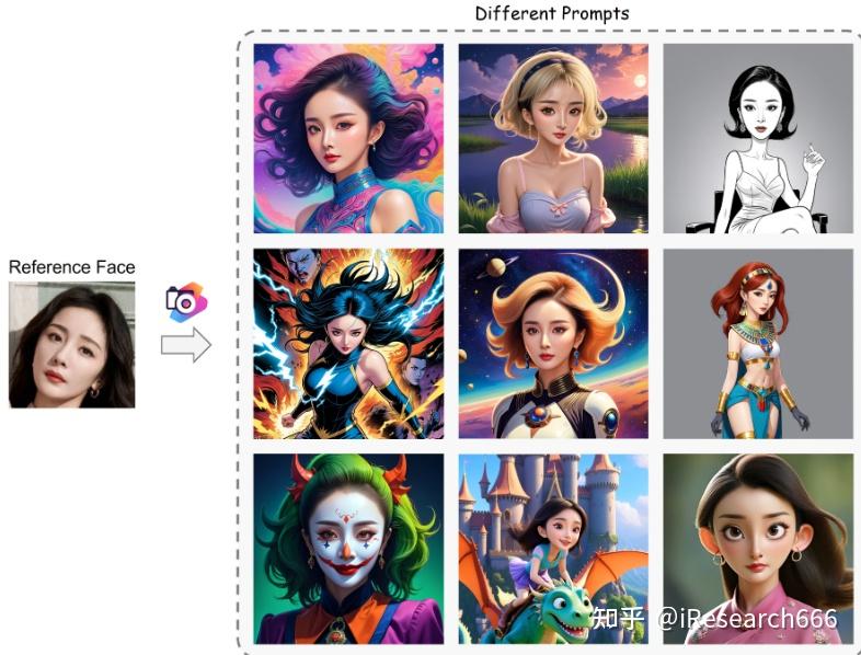 ⚡[AIGC服务] 换脸生成 | 让你的脸为所欲为 - 知乎