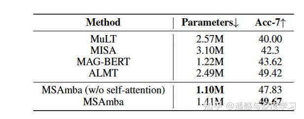 MSAmba: Exploring Multimodal Sentiment Analysis with State Space Models ...