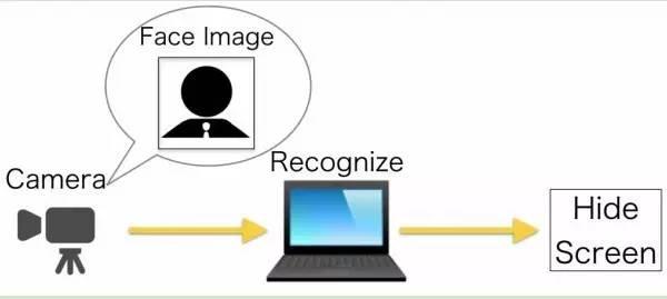深度学习入门：用tensorflow实现人脸检测及识别 - 知乎