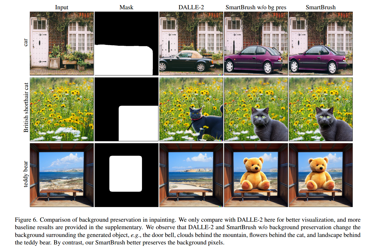 基于扩散模型的图像编辑（SmartBrush、DiffEdit、Pix2Pix-Zero、DragDiffusion） - 知乎