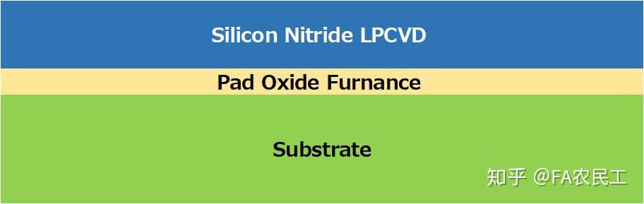 55/65nm 半导体制造工艺 前段（1） - 知乎