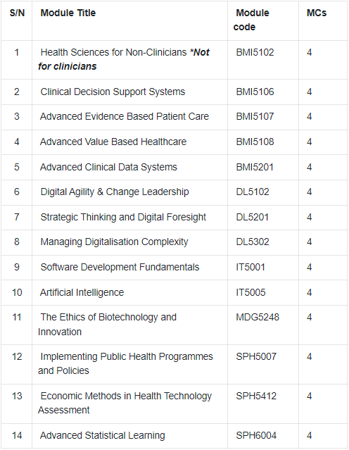 23年新加坡春季入学！NUS还有22Fall新增专业 - 知乎
