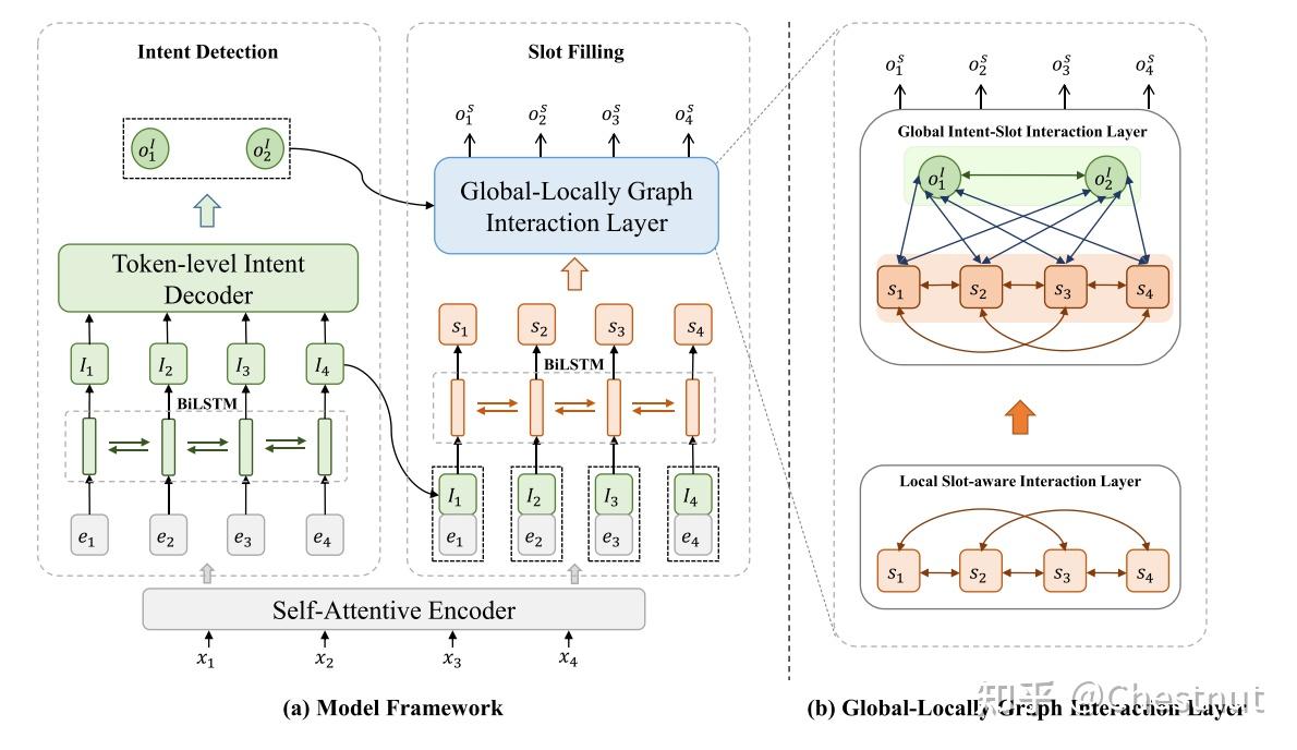 Joint Intent Detection and Slot Filling - 知乎