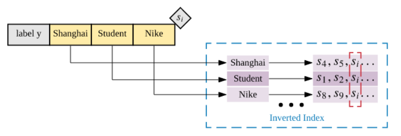 [KDD'21] 将检索增强引入CTR任务：Retrieval & Interaction Machine for Tabular Data Prediction(RIM) - 知乎