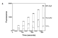 SOSG单线态氧荧光探针 - 知乎