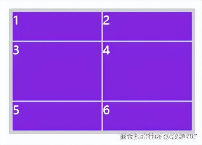 CSS3最强布局-Grid布局 - 知乎