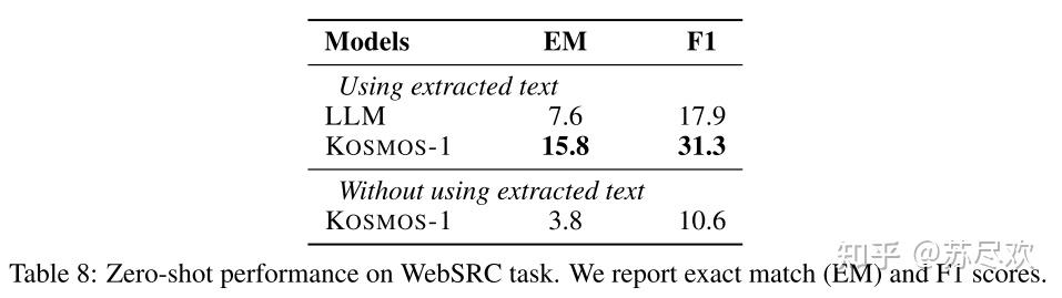 [论文]KOSMOS-1——Language is not all you Need: Aligning Perception with Language Models - 知乎