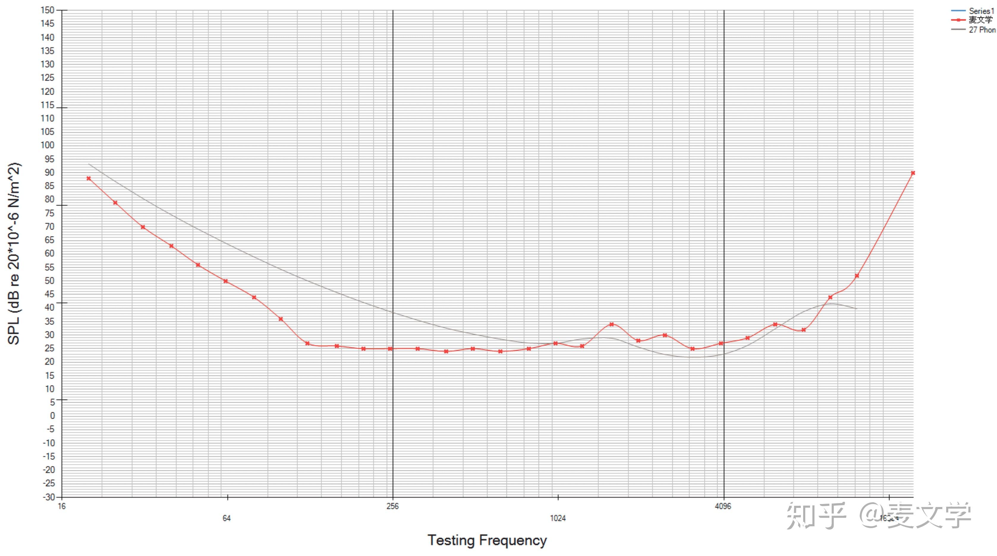 Sony MH750 耳塞实测及 EQ 设置 -- 麦文学看图说话系列 - 知乎