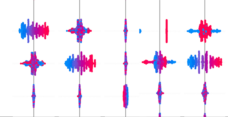 分析与 SHAP 的相互作用 - 知乎