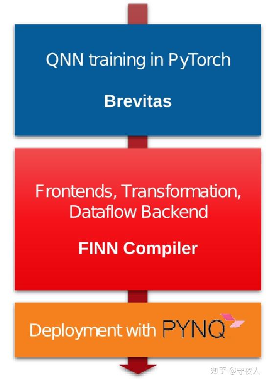 基于HLS（High-level synthesis）的开源CNN加速库调研 - 知乎