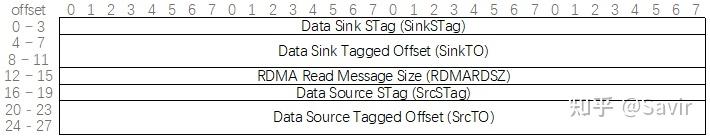 17. RDMA之RDMAP(Remote Direct Memory Access Protocol) - 知乎