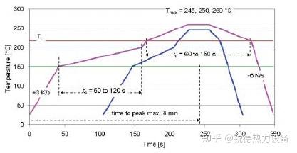 干货特辑 | 秒懂回流焊 16 - 知乎