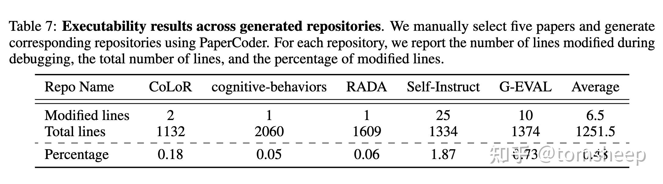 PaperCoder：导师再也不用担心我复现不了代码啦 - 知乎