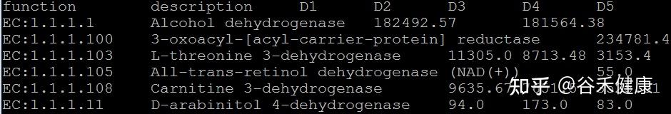 PICRUSt2在微生物功能预测分析中的应用解读 - 知乎