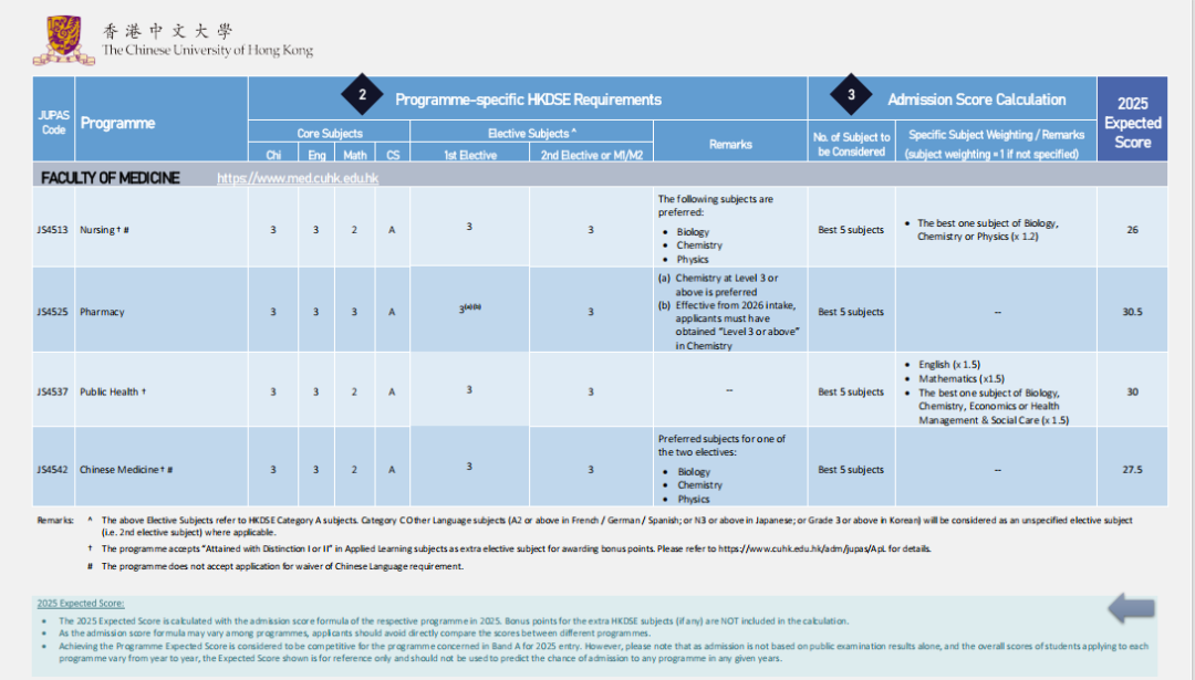 最新丨香港中文大学公布2025DSE JUPAS预估录取分数 - 知乎