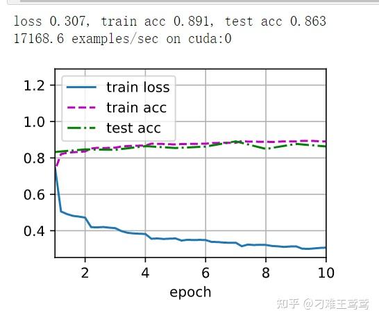 Batch Normalization - 知乎