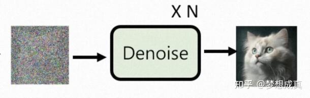 小白也可以清晰理解diffusion原理: DDPM - 知乎