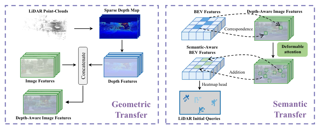 【多模态融合】SparseFusion: Fusing Multi-Modal Sparse Representations for Multi-Sensor 3D Object ...