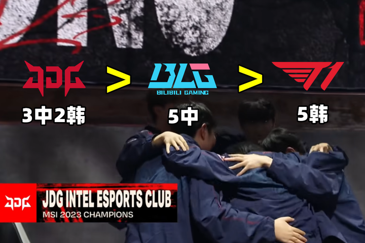 MSI最终总结：3中2韩＞5中＞5韩，LPL加LCK＞LPL，KPL真该出手了！ - 知乎