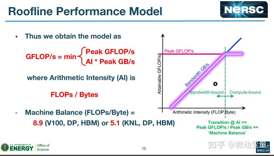 roofline模型 - 知乎