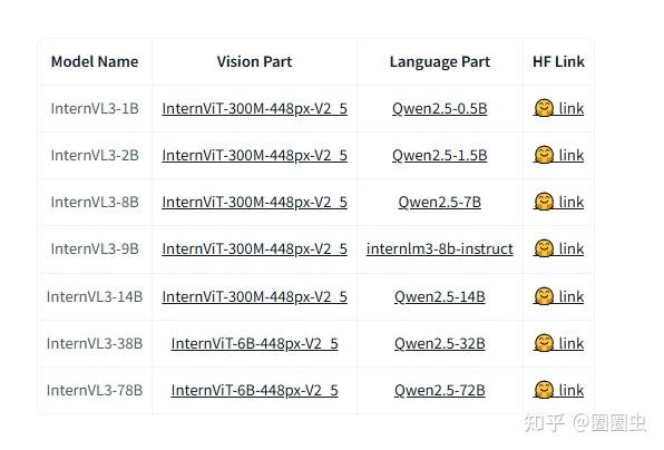 爱芯 AX8850 适配 InternVL3 - 知乎