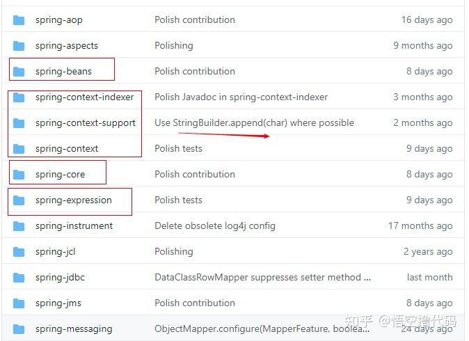 Spring 基础 - Spring 组件 - 知乎