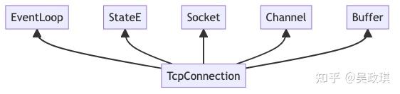muduo网络库——TcpServer源码分析 - 知乎