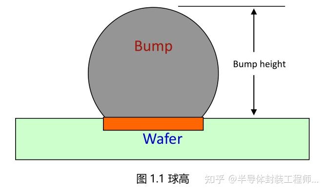 晶圆级封装Bump工艺关键点解析 - 知乎