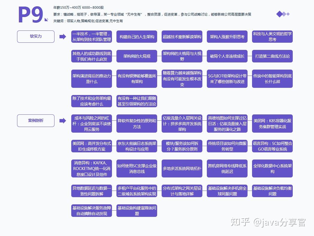 26岁！月薪38k，全靠这份GitHub百万下载的阿里P5-P9知识核心手册 - 知乎