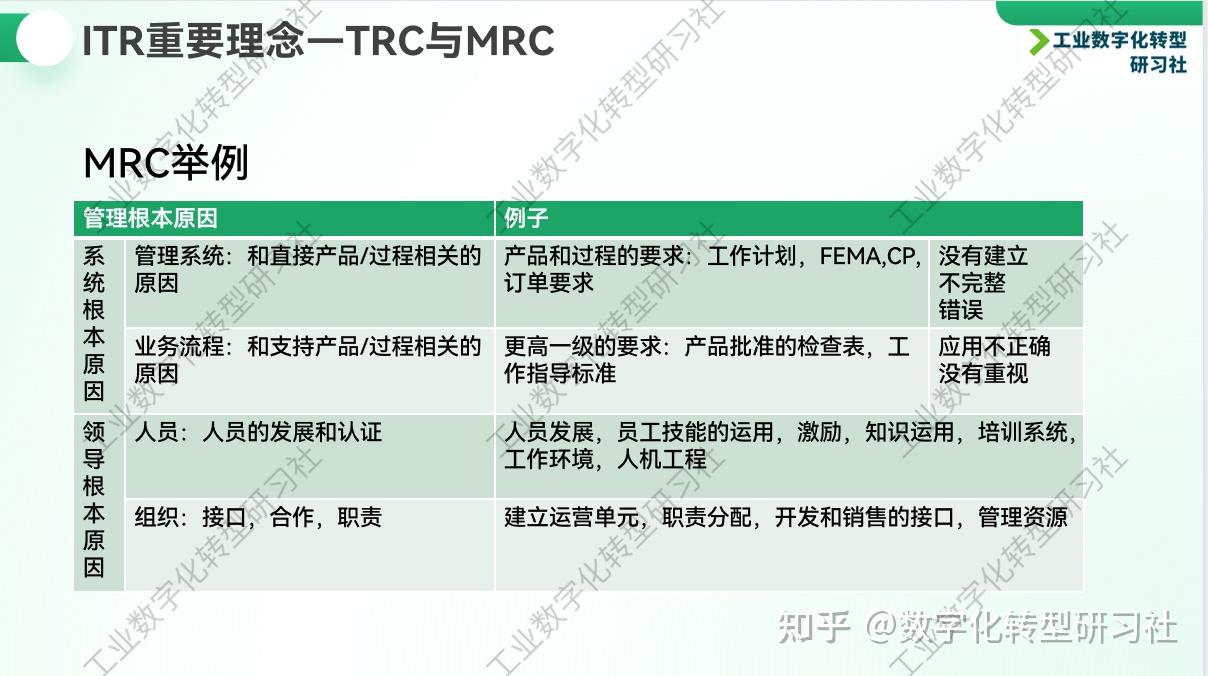9000字长文，这可能是全网最详细的华为ITR介绍：打造高质、快速、卓越的服务体系 - 知乎
