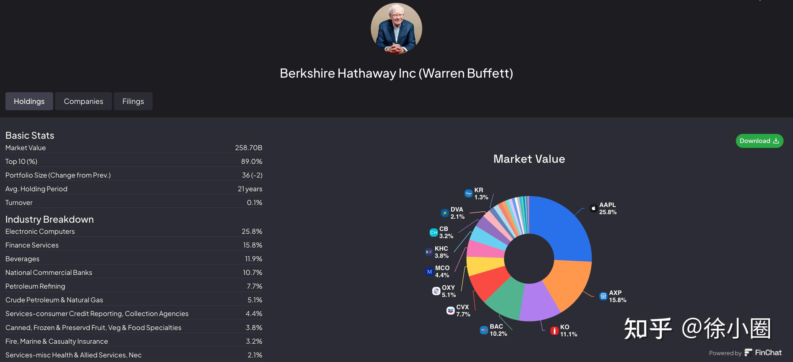 FinChat：新一代AI金融数据终端 - 知乎