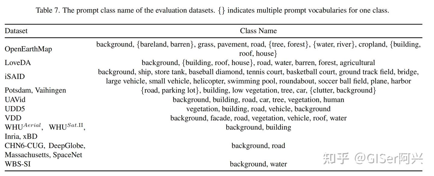 遥感论文 | Arxiv | SegEarth-OV：一种基于CLIP和FeatUp的遥感图像开放词汇语义分割方法，代码已开源！ - 知乎