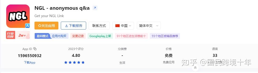 科普一款App：NGL上线3年赚了4000万美元的故事 - 知乎