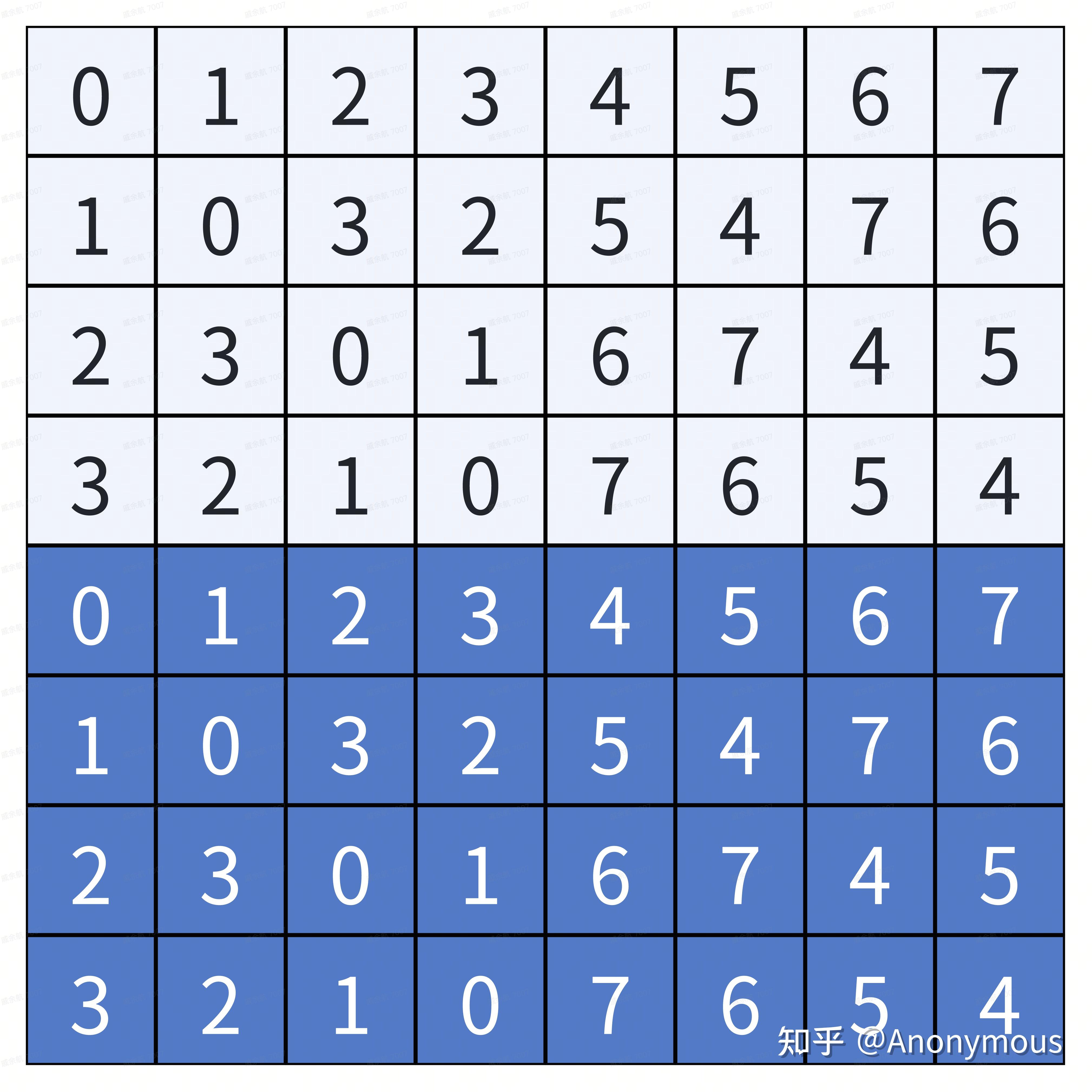 CUTLASS CuTe GEMM细节分析（三）——Swizzle 模板参数的取值 - 知乎