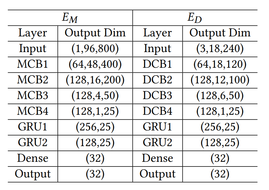 人工智能编舞已经可以这么和谐了？最新进展----《ChoreoMaster: Choreography-Oriented Music-Driven Dance Synthesis》 - 知乎