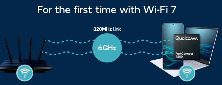Wifi7 IPQ9554+QCN6274 quad-core Krait processor offers up to 30Gbps ...