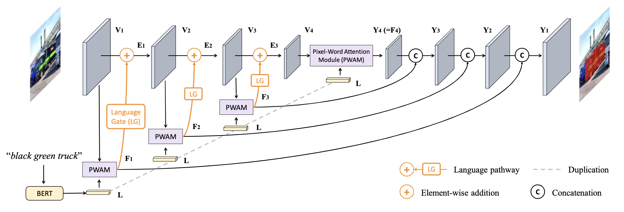 「Visual Grounding - RES简述」 指代表达分割 论文/数据集 汇总 持续更新 - 知乎