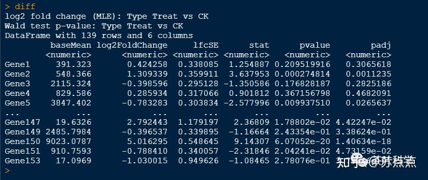 用DESeq2如何筛选差异基因? - 知乎