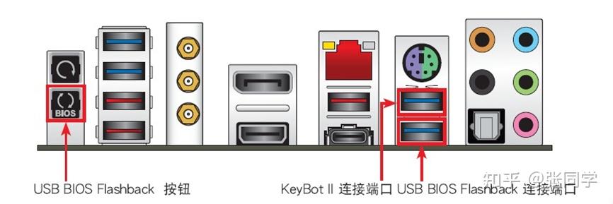 主板使用USB FLASHBACK的方式更新BIOS - 知乎