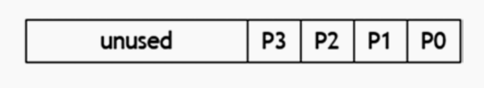SystemVerilog中的Packed和Unpacked数组 - 知乎