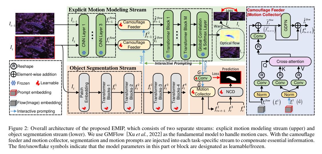 【2024年3月6日】 论文 - 知乎